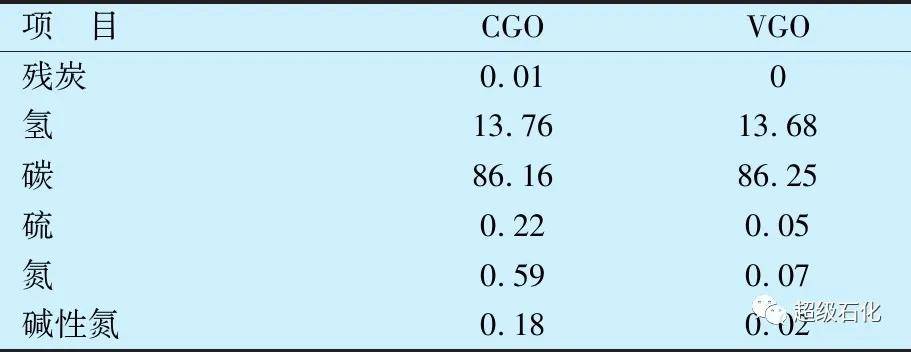 超级石化重磅推荐：提高FCCU掺炼焦化蜡油比例的工业实践！_技术
