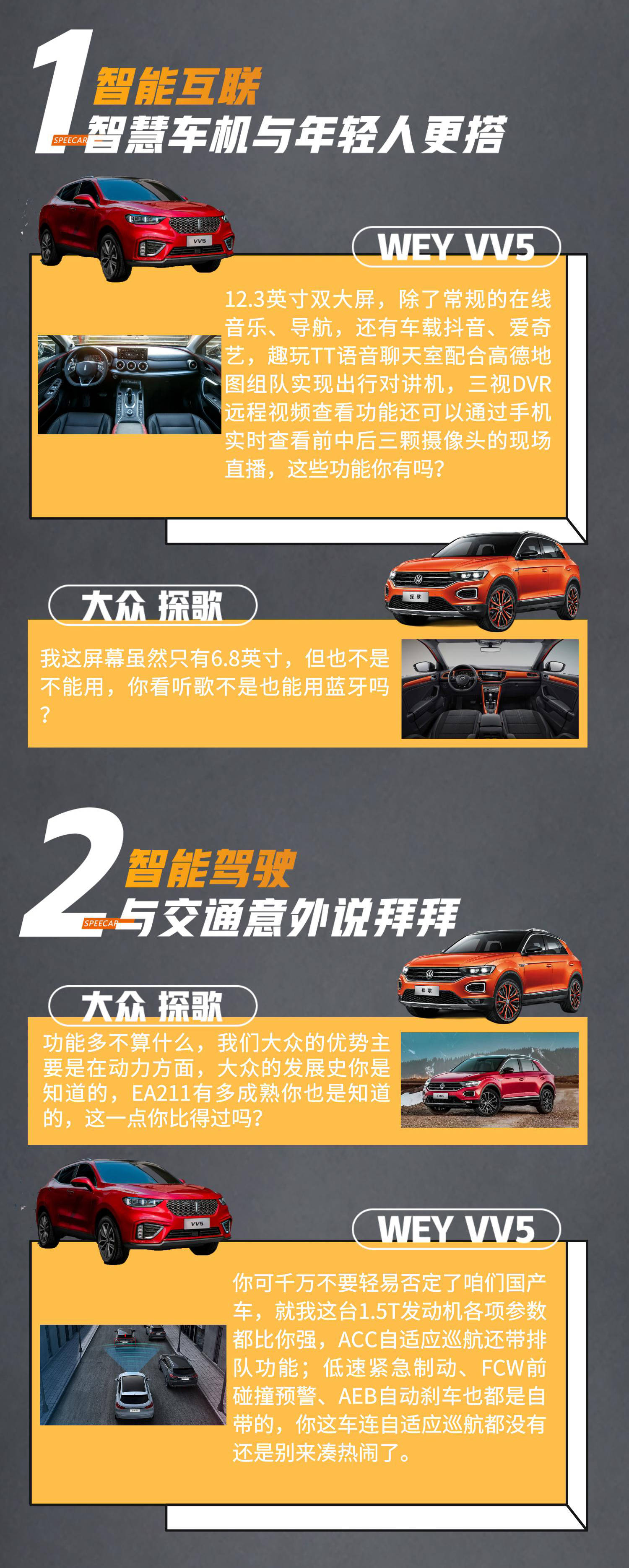 WEY VV5与大众探歌谁是年轻人首选，车主有话说-搜狐大视野-搜狐新闻