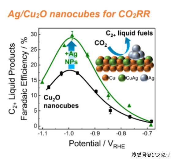 催化周报：Science、Nat. Chem.、JACS、Angew、AM等大合集！_反应