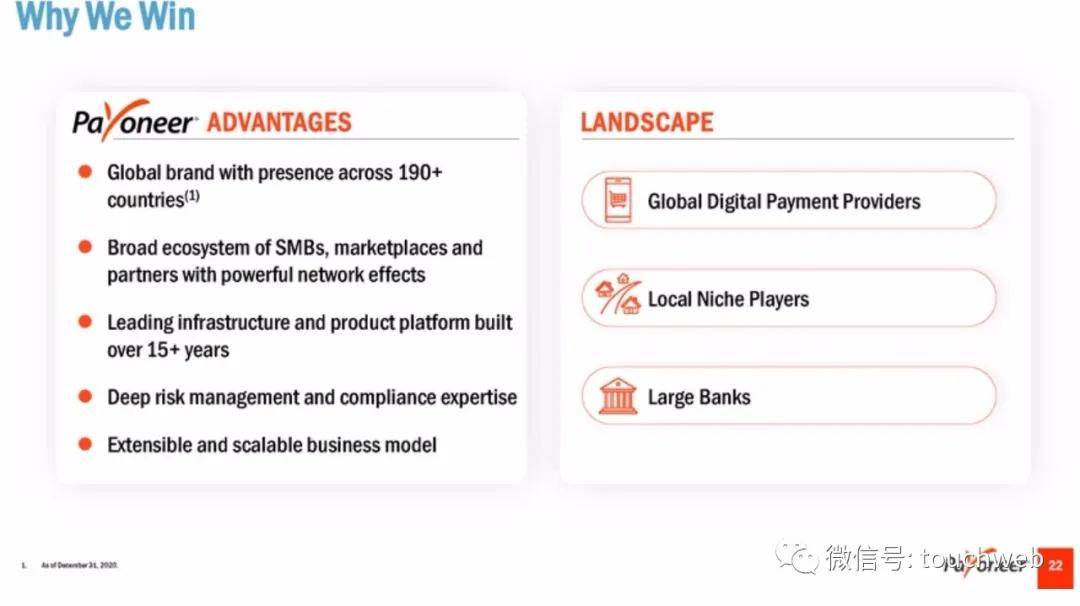 跨境支付企业Payoneer拟曲线上市：估值33亿美元-搜狐大视野-搜狐新闻