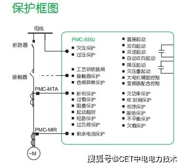 CET低压电动机保护控制器在水泥行业应用_中电