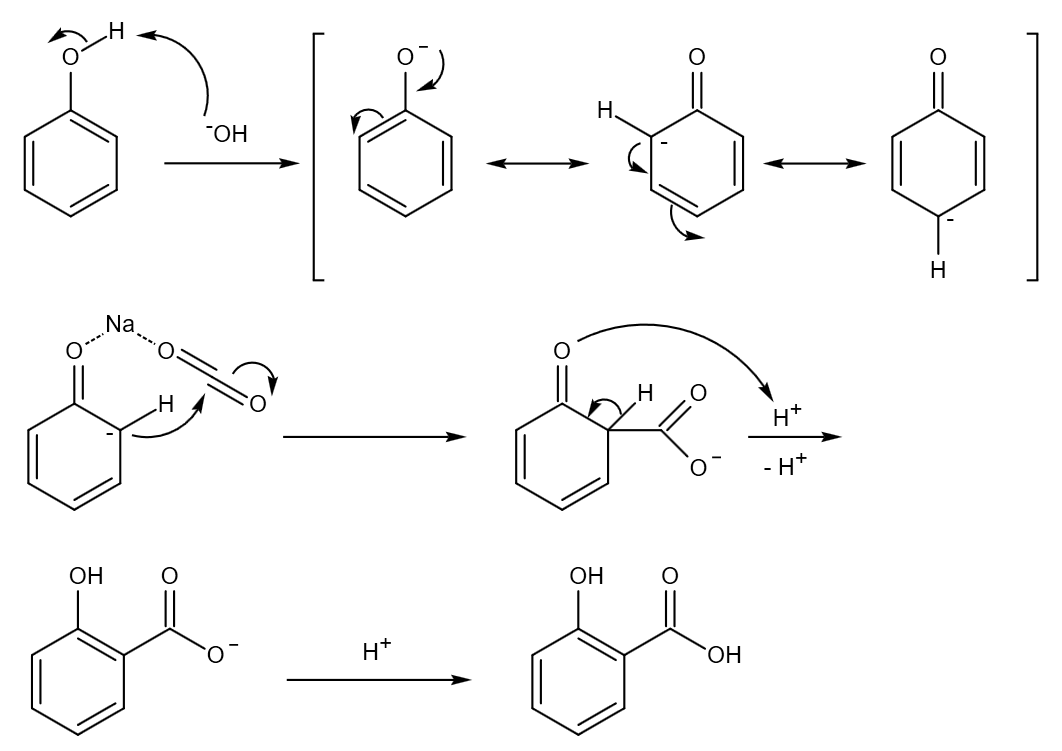 有机人名反应——Kolbe-Schmidt反应(Kolbe-Schmitt Reaction)_二氧化碳