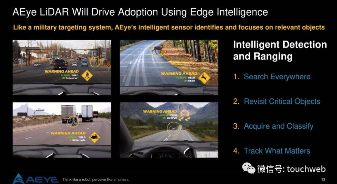激光雷达公司AEye拟上市：估值20亿美元 路演PPT曝光_系统