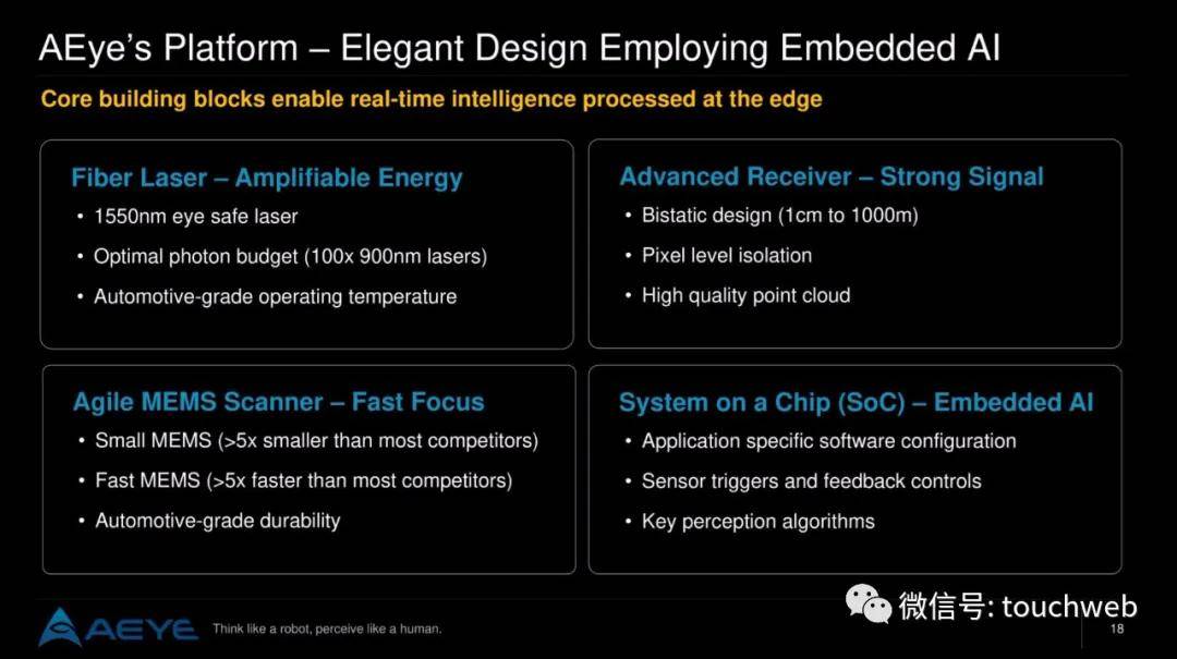 激光雷达公司AEye拟上市：估值20亿美元 路演PPT曝光_系统