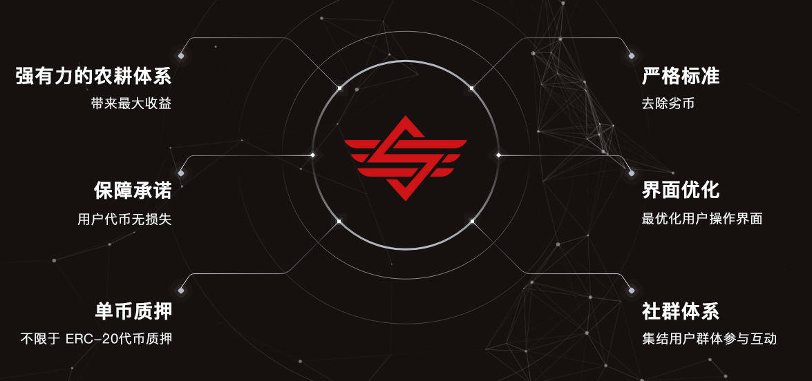 想做APY最高的DeFi协议，SUPREME Finance推出的HYPE是如何构建的？_手机搜狐网