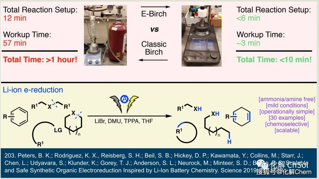 超级巨星 Phil S. Baran：领先20年_合成