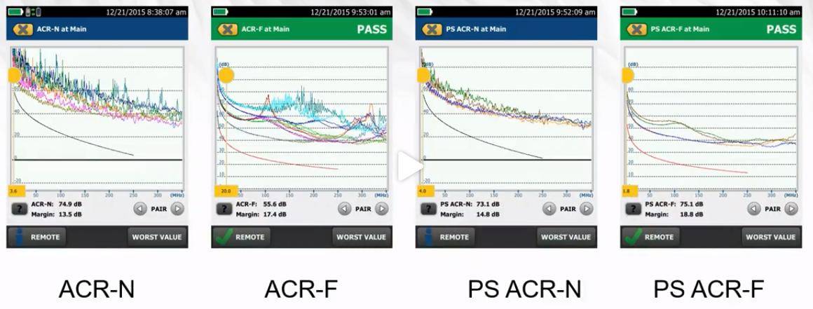 福禄克网线测试仪时，网线的四个测试参数_衰减