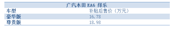 中文名绎乐，广汽本田EA6上市：16.78万起售，续航510公里_搜狐汽车_搜狐网