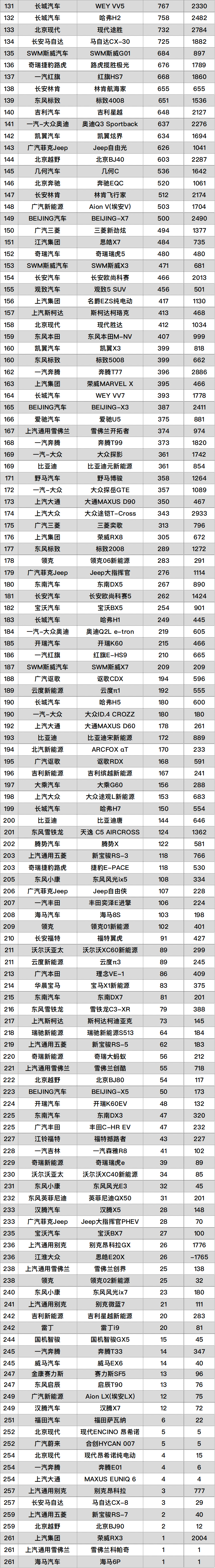 铁打的315，流水的榜单_搜狐汽车_搜狐网