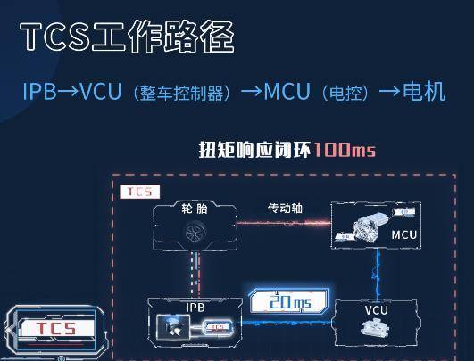 专为新能源汽车而生！比亚迪、博世联合发布dTCS，汉EV四驱版率先搭载_搜狐汽车_搜狐网