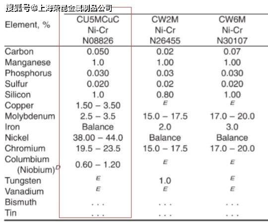 ASTM A494 CU5MCuC astm-a494-cu5mcuc