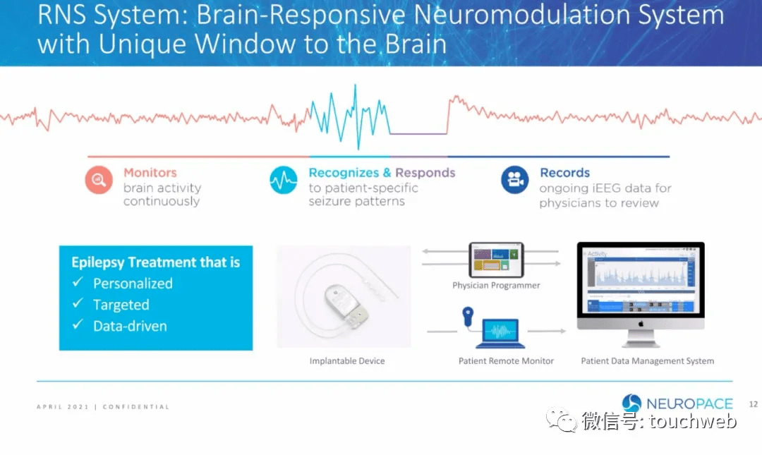 脑神经治疗企业NeuroPace上市：上涨47% 市值5.6亿美元_持股