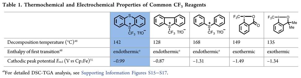 JACS：S-三氟甲基噻蒽三氟甲磺酸盐—三氟甲基阳离子阴离子和自由基的等效试剂_反应