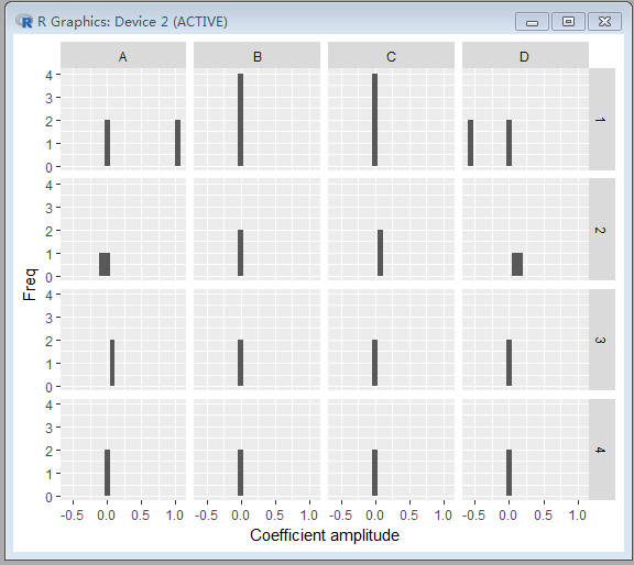 Momocs：用R进行表型变化分析_coo