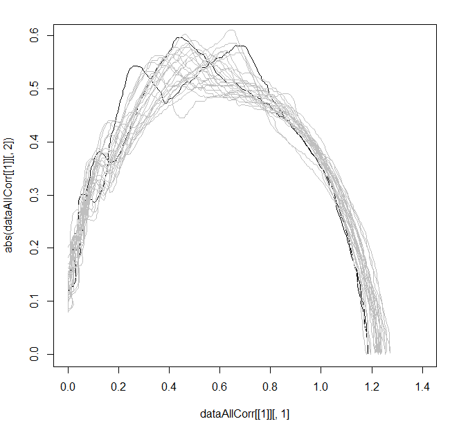 Momocs：用R进行表型变化分析_coo