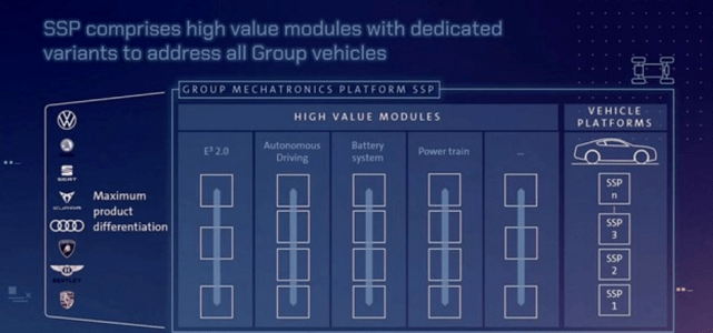 大众发布最新战略计划，将于2030年实现电动化和智能化出行_搜狐汽车_搜狐网