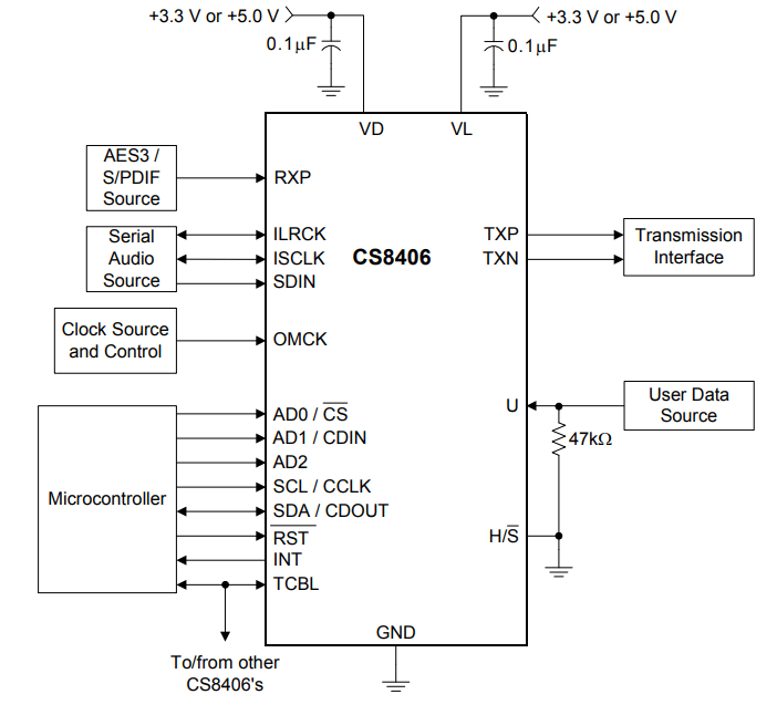 CS8406-CZZR 凌云逻辑-Cirrus-Logic192 kHz 数字音频发射器_片上
