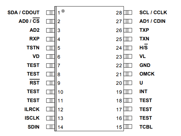 CS8406-CZZR 凌云逻辑-Cirrus-Logic192 kHz 数字音频发射器_片上
