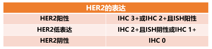 2021年V5版NCCN指南更新！！！一文读懂乳腺癌21基因检测_患者