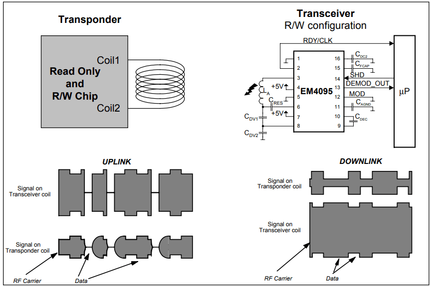 EM4095芯片中文资料规格参数【太航半导体】_驱动