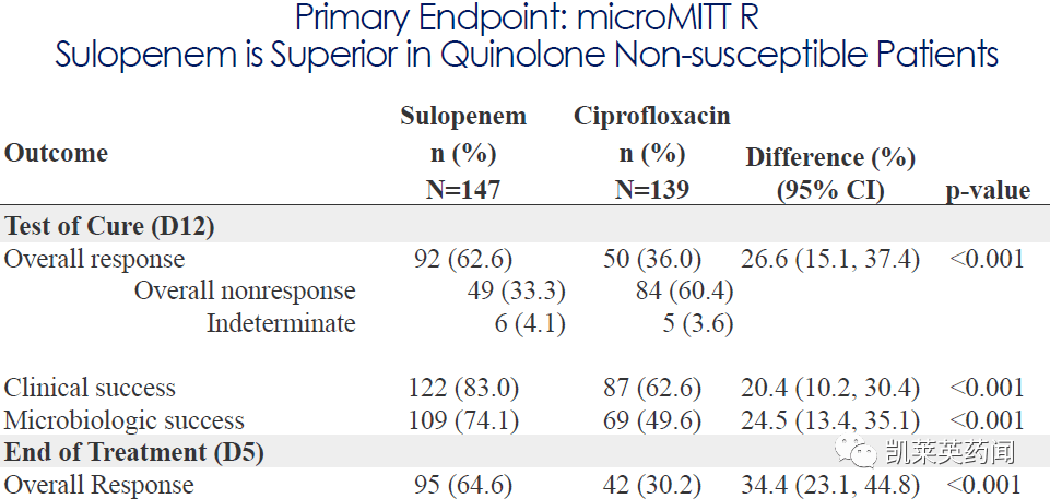 时隔20年，培南类抗生素sulopenem上市申请遭FDA拒绝，为什么？_临床