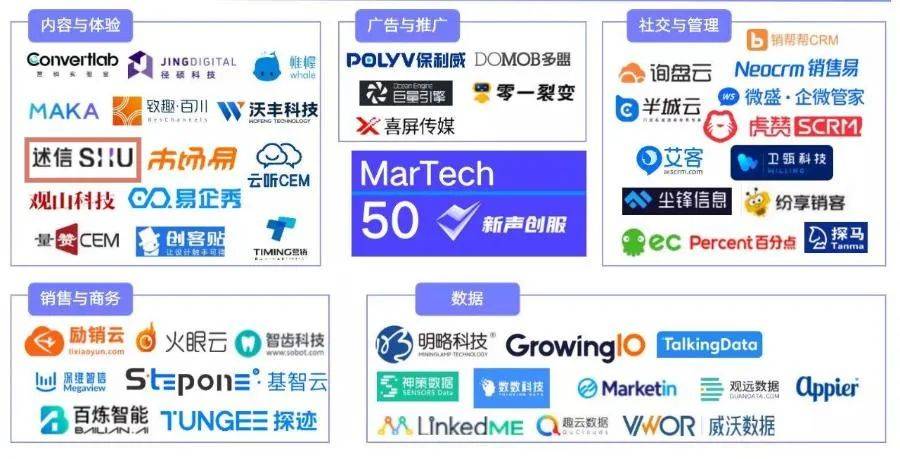 DigiPrime强势突围 述信科技跻身“2021·中国MarTech厂商TOP50”！_企业