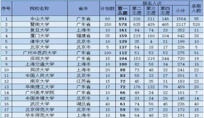 香港DSE：港生内地升学扛把子！211/985录取比例50%！最低4科6分能上名校！_考生
