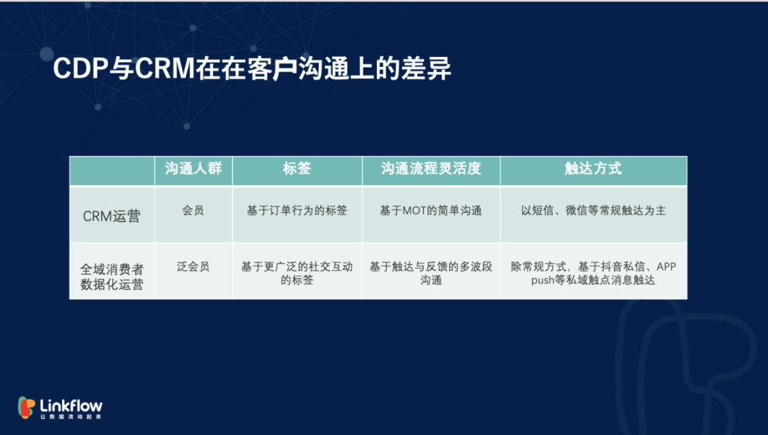 Linkflow CMO 熊文艳丨赋能DTC：全域消费者运营增长四部曲_品牌
