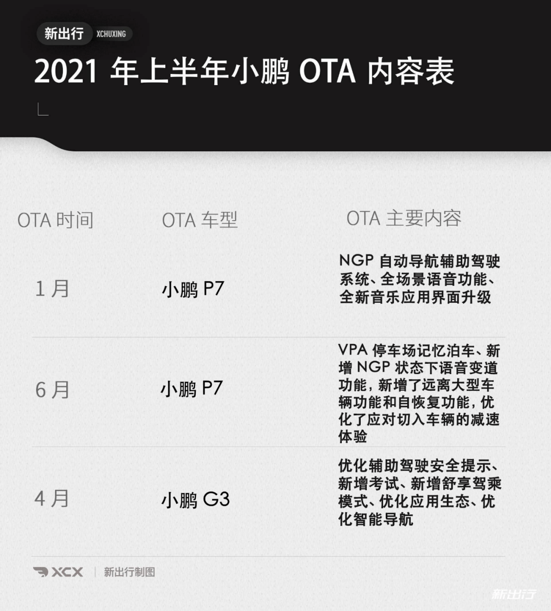 颠覆同级传统豪华品牌车型销量 小鹏P7凭的是什么?_搜狐汽车_搜狐网