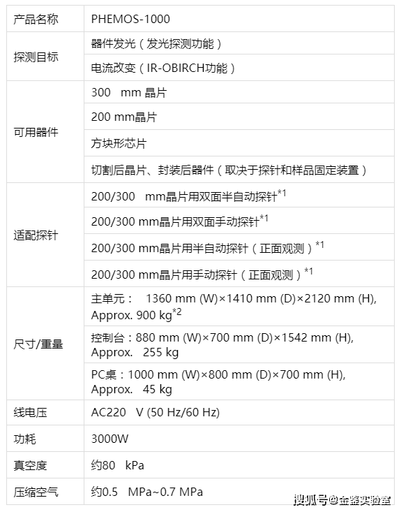 金鉴 InGaAs/Obirch微光显微镜PHEMOS (1000) 内部结构分析检_图像