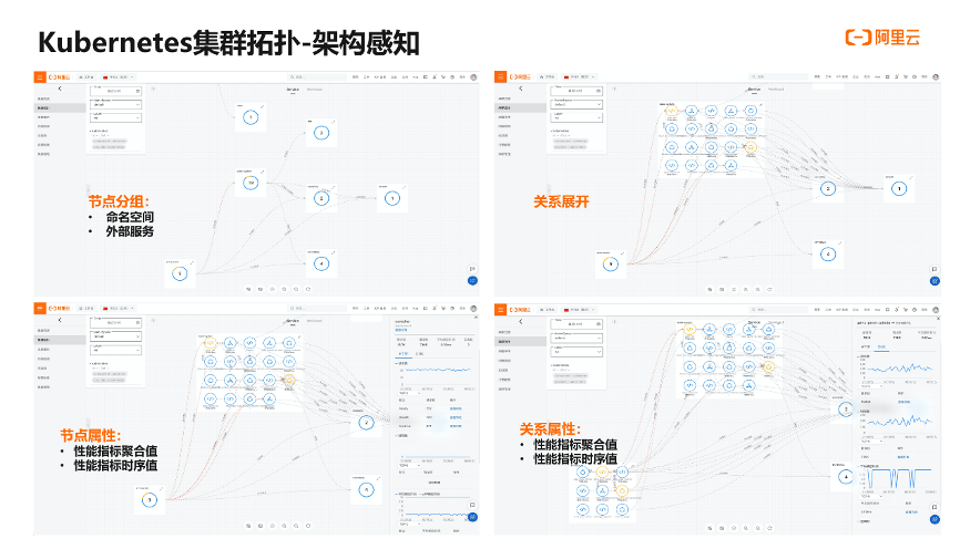 通过kubernetes监控探索应用架构,发现预期外的流量操作系统