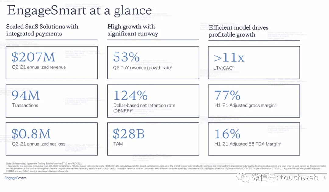 EngageSmart纽交所上市：市值55亿美元 路演PPT曝光_客户