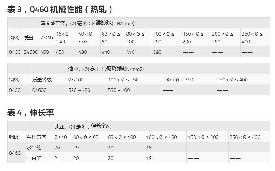 Q460是什么材质_mm