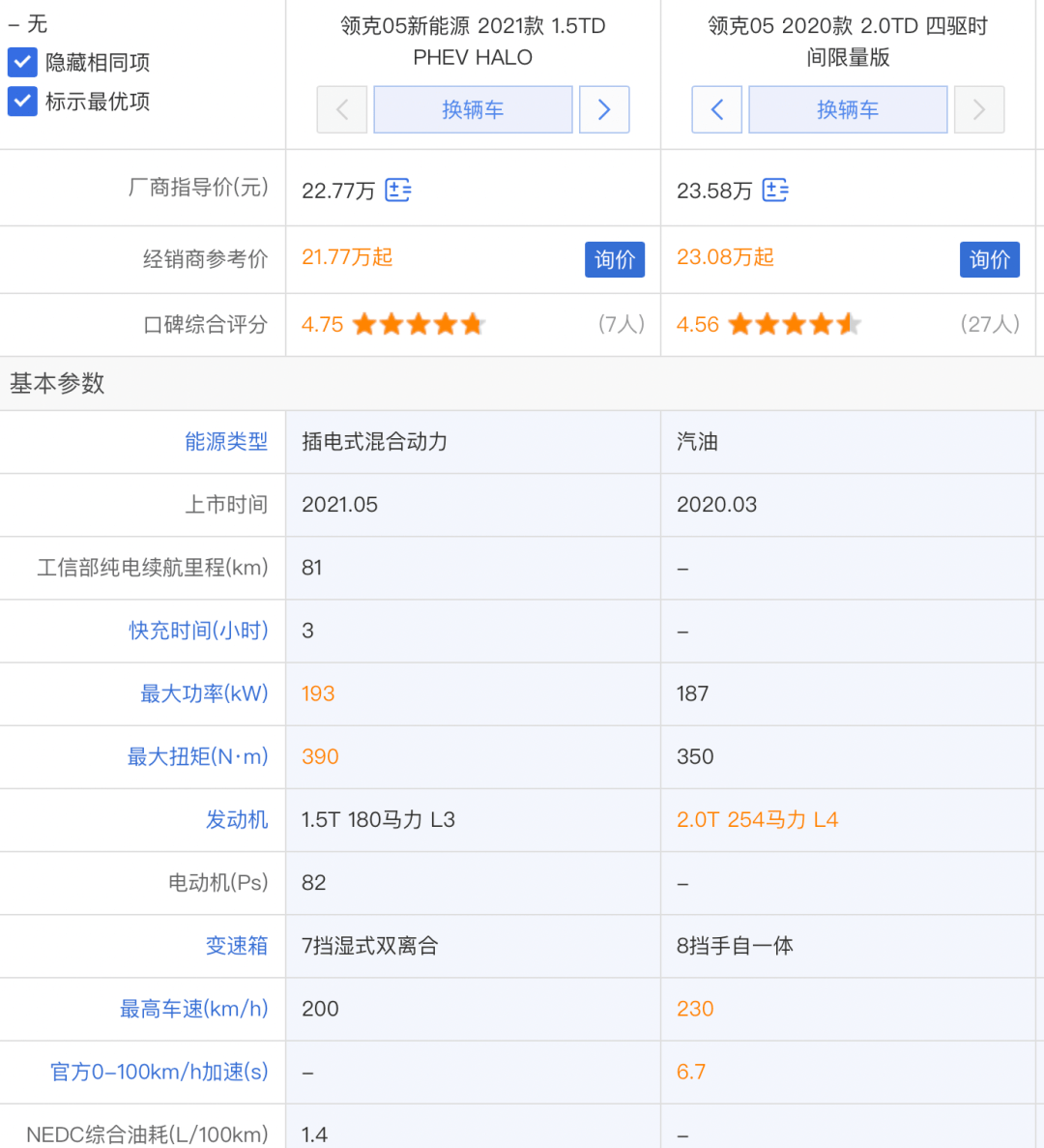 领克05 PHEV车主说用车零油耗？试了领克PHEV才知道_搜狐汽车_搜狐网
