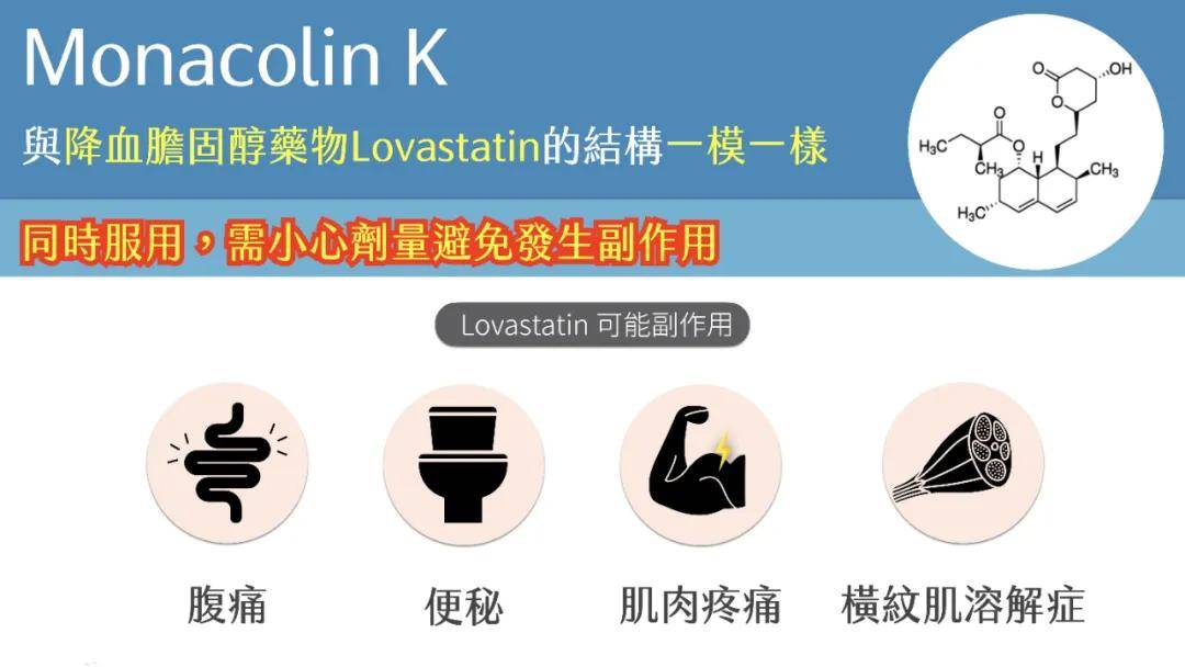 红麴Monacolin K与Ankascin 568-R到底是什么？解密红麴功效成分与调节机制！_胆固醇