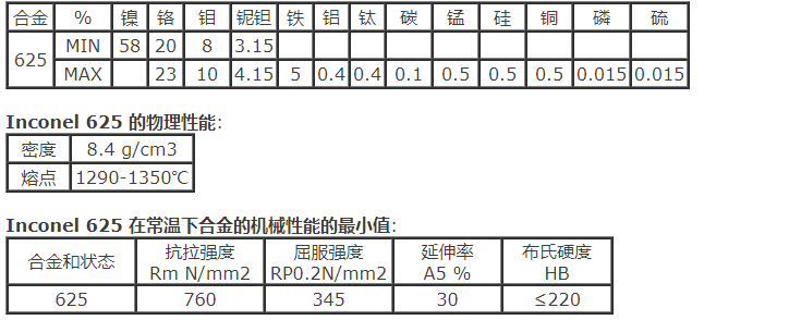 Inconel 625特性和应用 - 气体汇