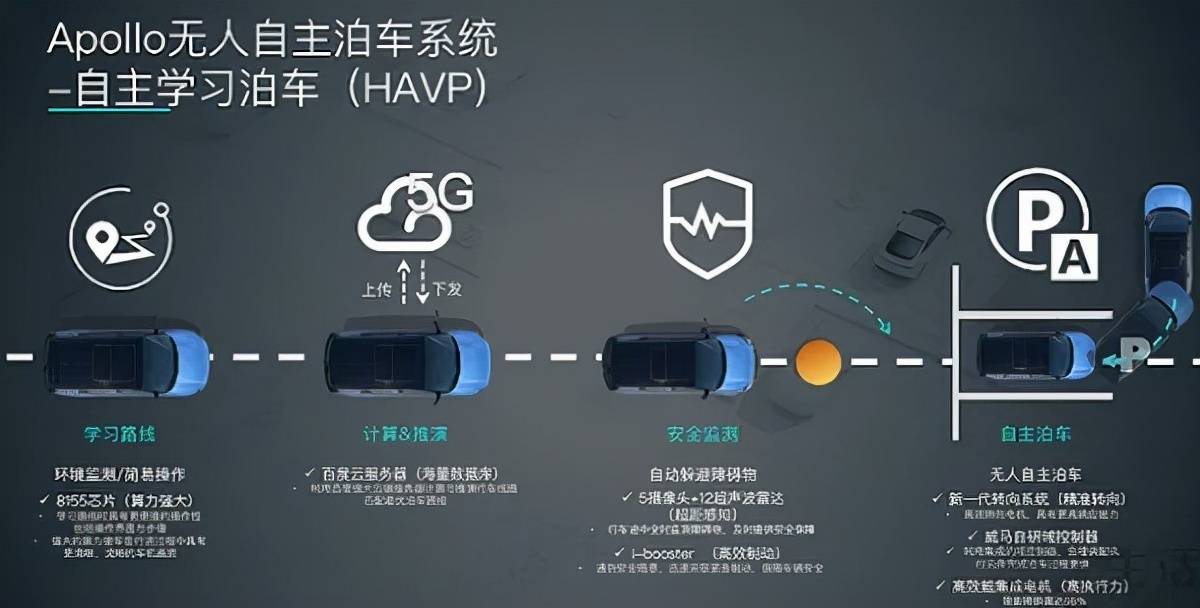 百度Apollo联手威马打造新车“W6”：拥有L2+领航驾驶，还能无人驾驶？_搜狐汽车_搜狐网