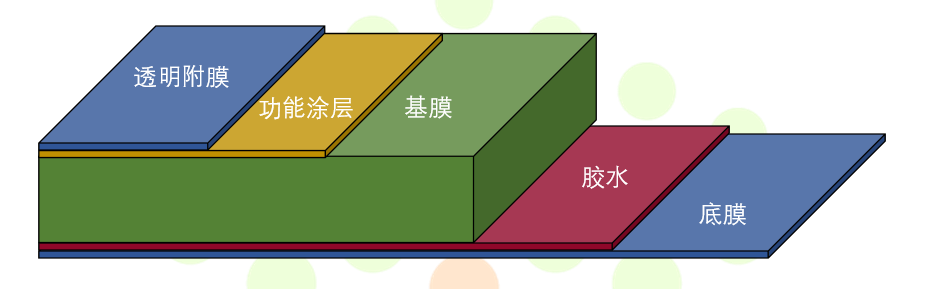 小小薄膜蕴含新科技，日本GDPPF第五代HMDI脂肪族TPU产品性能剖析_搜狐汽车_搜狐网
