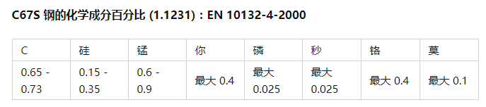 C67S合金钢_热处理