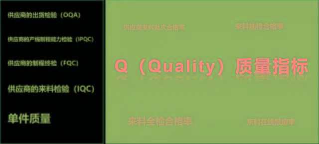 重新定义DQE，PQE/MQE，SQE_分析