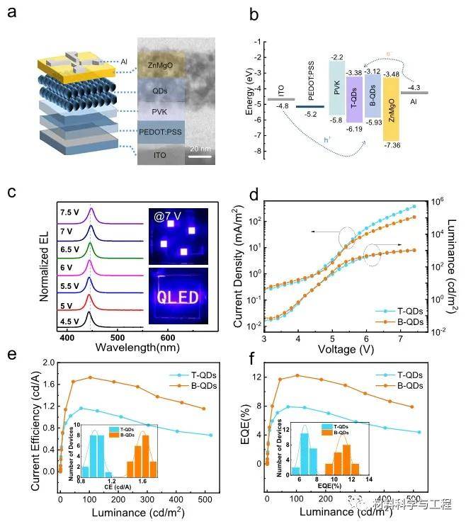 河南大学《Nano Letters》：块材量子点实现高效超窄蓝光LED！_ZnSe