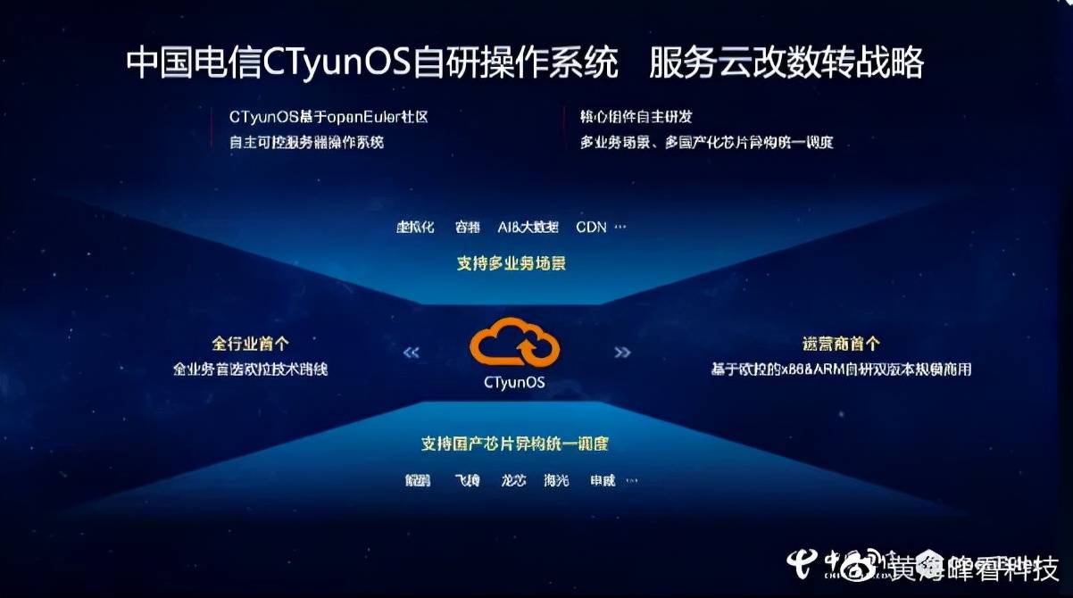 中国电信助力云网融合有高招，CTyunOS自研系统有何亮点？_服务器