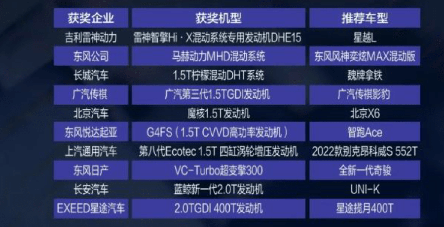 击碎质疑！日产奇骏1.5T三缸机获奖：入选“中国心”十佳发动机_搜狐汽车_搜狐网