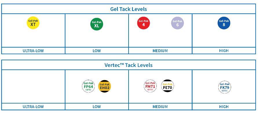 Gel-Pak 真空释放盒 VR 托盘_伯东