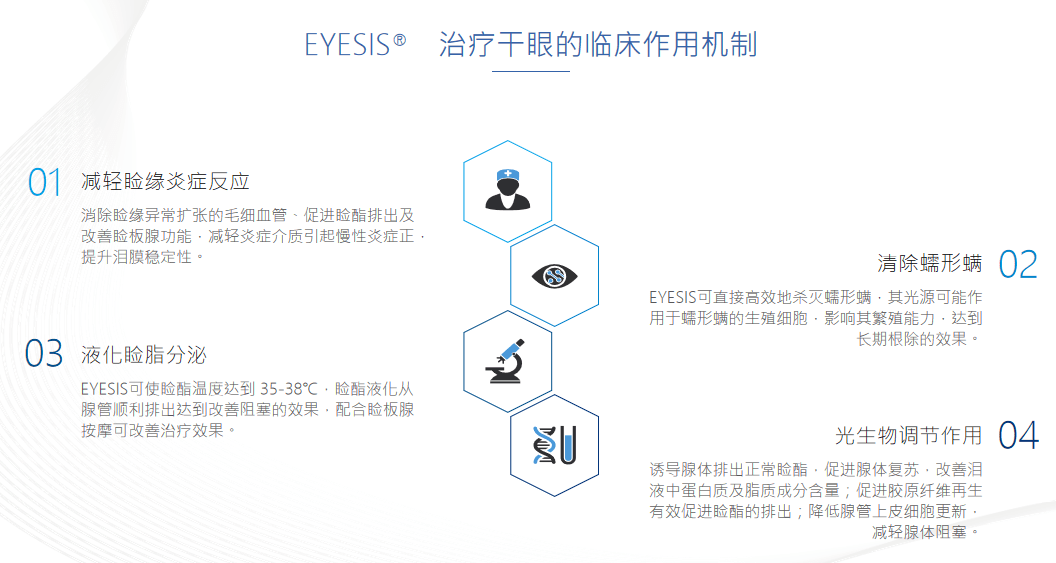 强脉冲光IPL治疗干眼的效果行不行？有没有副作用？_Eyesis