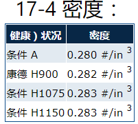 17-4PH|AMS 5643|AISI 630|UNS S17400|不锈钢_处理