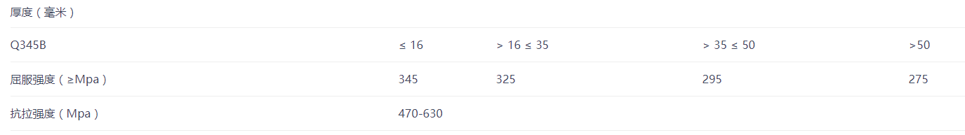 Q345B化学成分 Q345B机械性能_帕斯卡_材料_单位