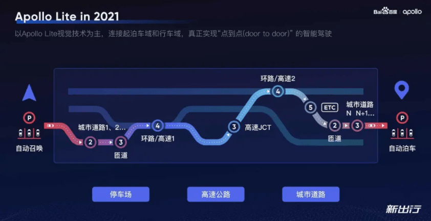 Apollo Lite 3周年 百度野心终现_搜狐汽车_搜狐网