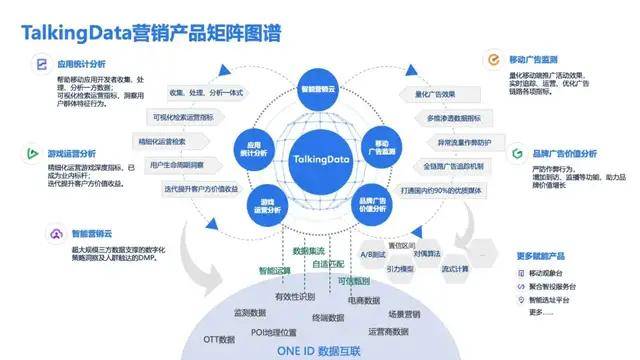 专访TalkingData：实现企业客户的价值感知，To B过程中的品牌思维_营销_李志强_广告主