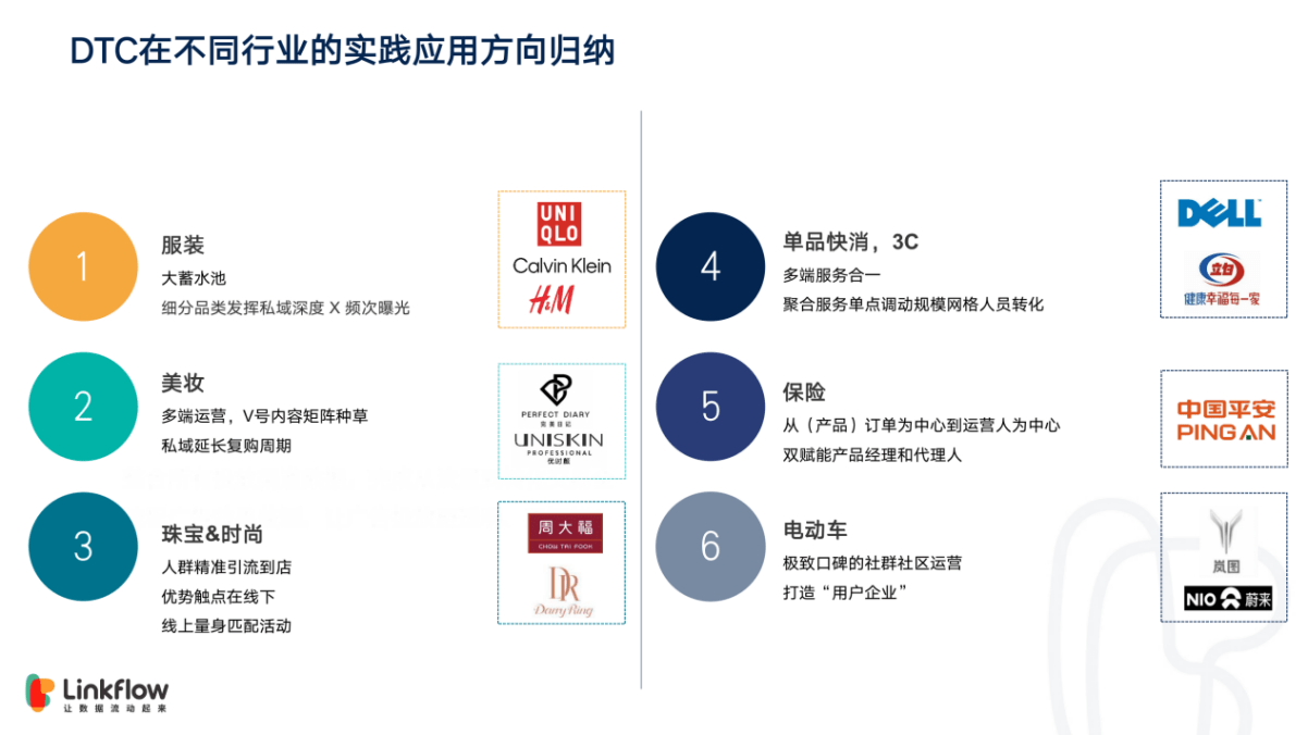 Linkflow新锐洞察 06 | DTC品牌如何快速规模化？_消费_渠道_产品